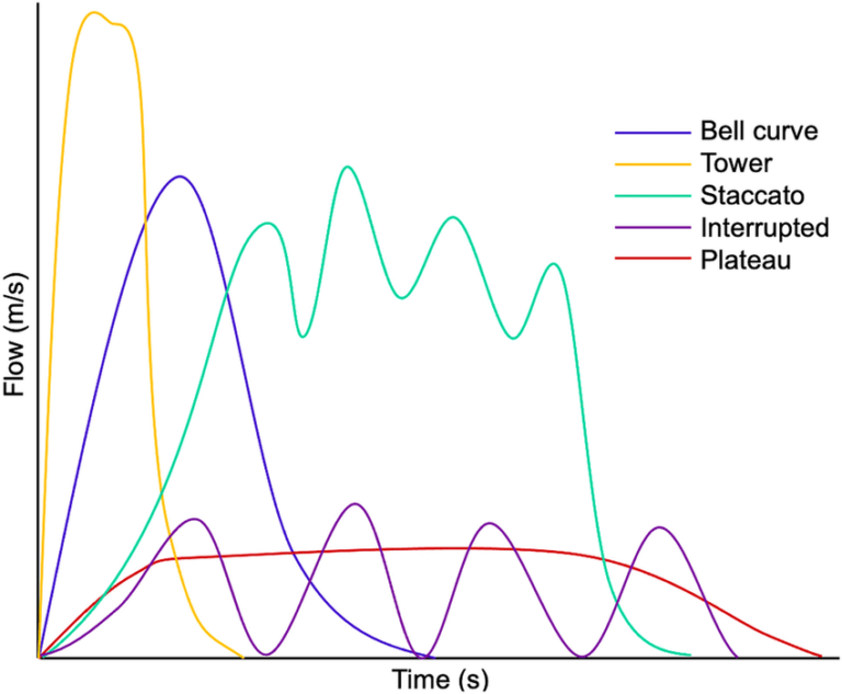 How to Perform Uroflowmetry with Santron PC-Based Uroflowmeter